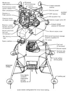 Apollo Lunar Module (LM) - Spacecraft & Lunar Landers - NASA