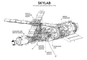 Skylab Space Station - Spacecraft & Space Database - USA