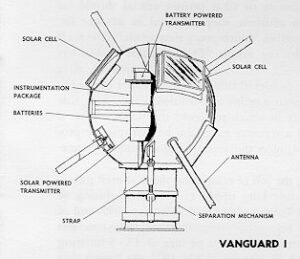 Vanguard 1 - American Satellites & Orbiters - Spacecraft Database